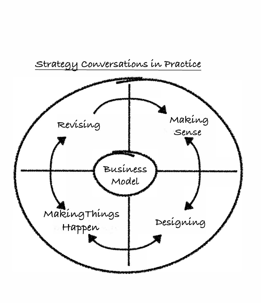 The Strategy Conversations Framework — Better Strategy, Better Results ...
